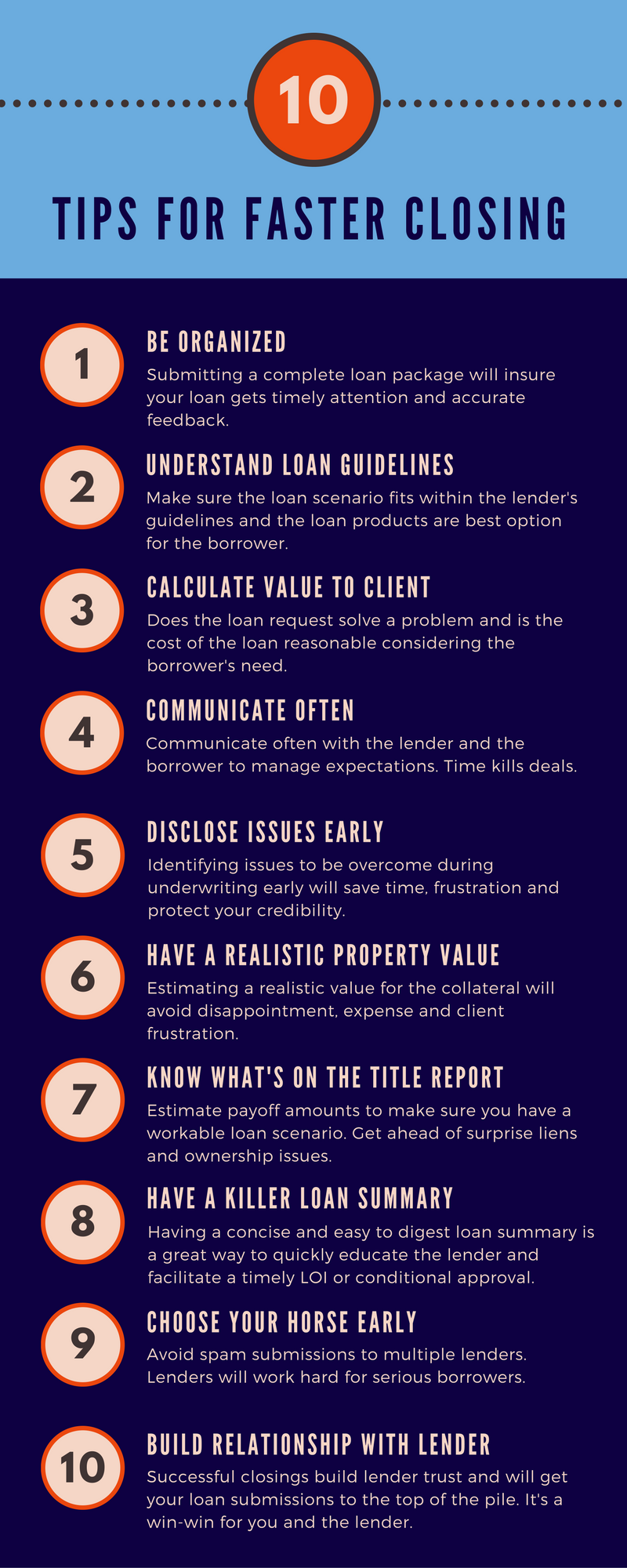 10 QUICK TIPS FOR A FASTER, SUCCESSFUL LOAN CLOSING